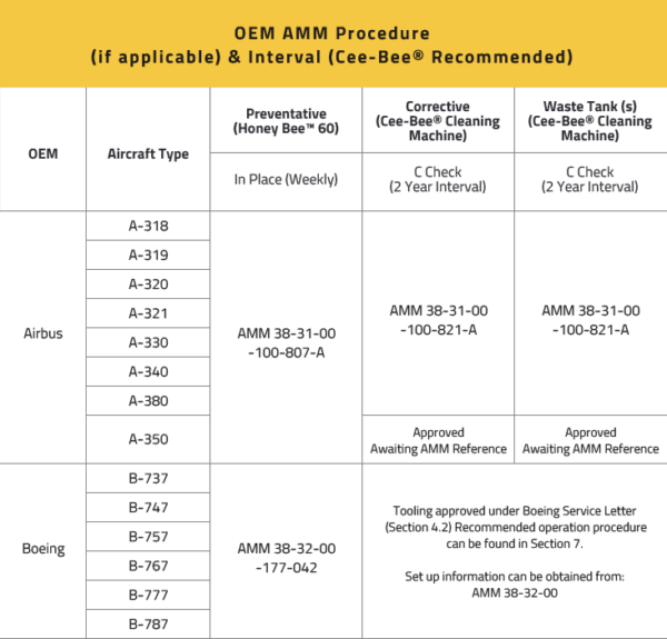 Cleaning Machine For Aircraft Lavatory Waste Lines